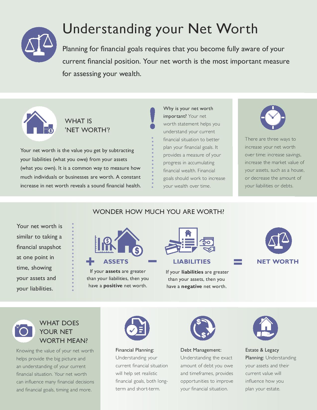 Understanding your Net Worth : Tanner Financial Services Understanding your Net Worth : Tanner Financial Services